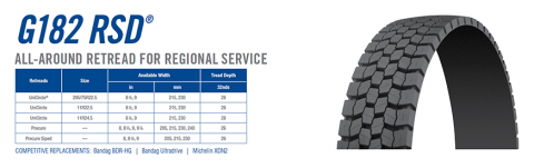 Retreads | Industrial Tire of CNY