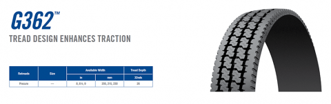 Retreads | Industrial Tire of CNY